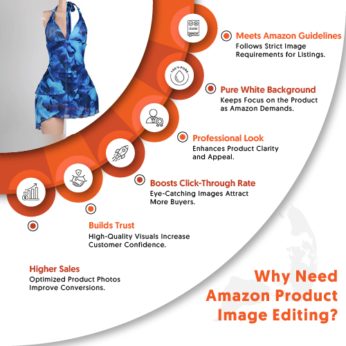 Professional Bulk Amazon Product Photo Editing Services