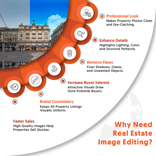Expert Real Estate Photo Editing & Retouching Services